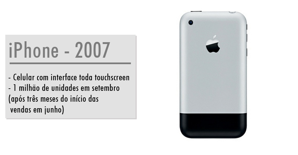 Fotos: Veja o que mudou na configuração do iPhone em cinco anos - 28/06 ...