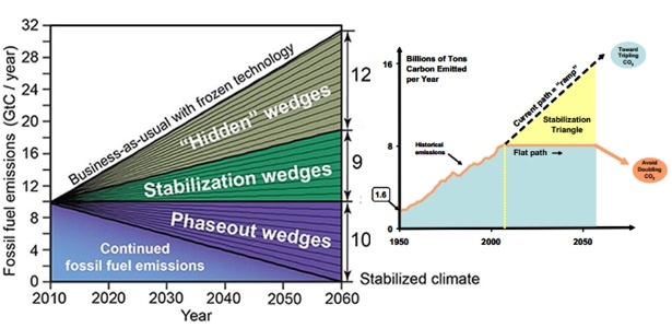 Para barrar aquecimento, mundo tem de eliminar hoje combustíveis ...