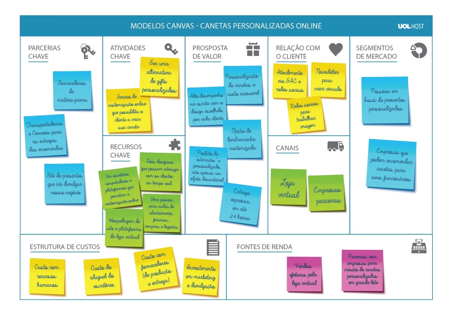 Canvas Conhe a O M todo Que Pode Ajud lo A Planejar Seu Neg cio