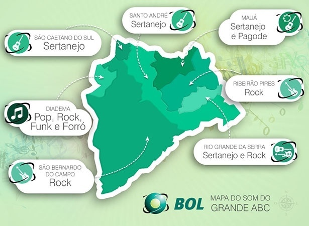 Qual o som do Grande ABC? BOL foi às sete cidades da região para ...