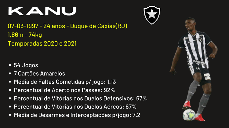 Por que todo mundo quer Kanu? - 24/03/2021 - UOL Esporte