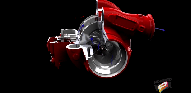 Motores turbo: por que voltaram à moda e como fazer manutenção em seu ...