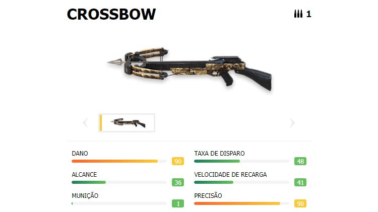 Free Fire: Ranking das melhores armas especiais - 16/01/2020 - UOL Start