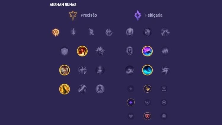 League of Legends: habilidades de Akshan e dicas para jogar