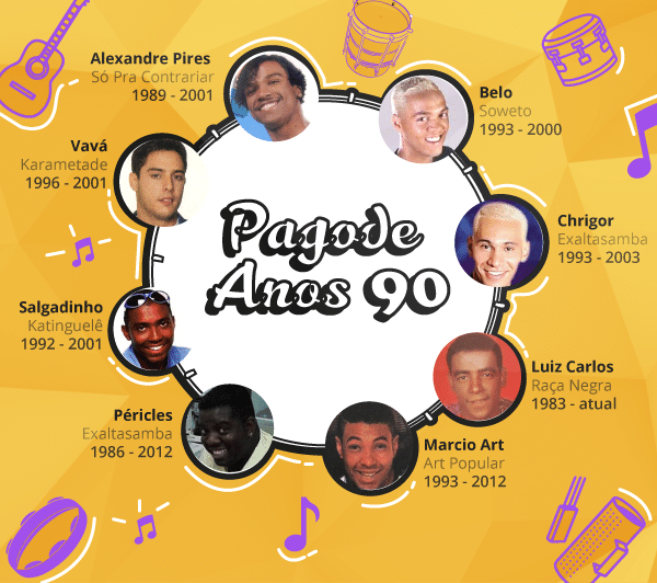 Saiba em que grupo encontrar seu pagodeiro (ou pagode) favorito dos ...