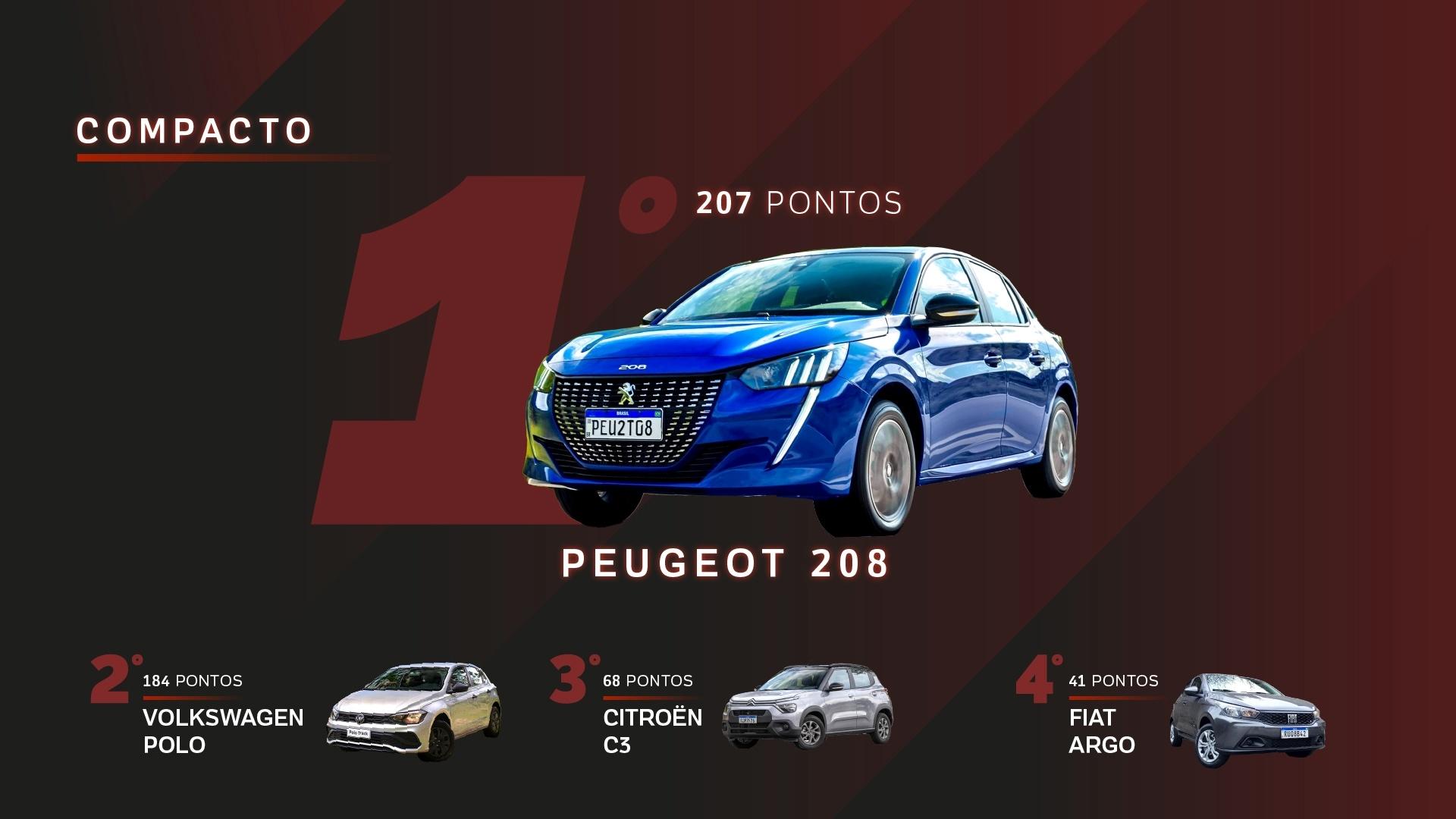 Prêmio UOL Carros 2023: veja os vencedores em 15 categorias