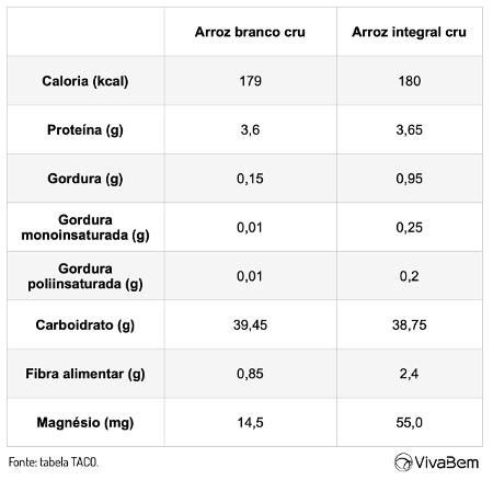 Arroz Branco Tabela Nutricional – LTAX