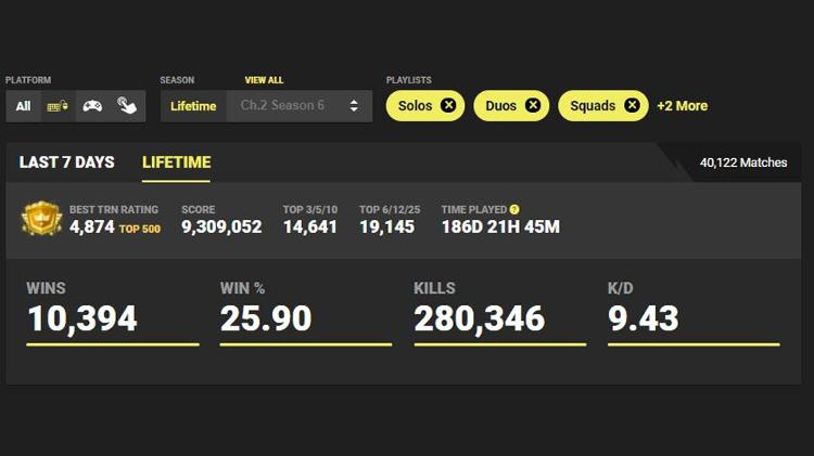 Fortnite Tracker: como usar o site para monitorar sua conta - 27/03 ...