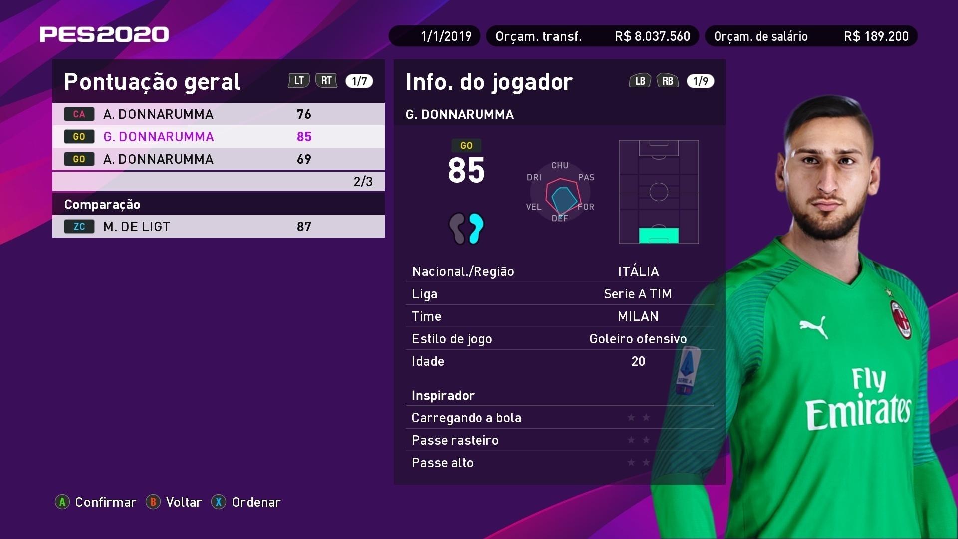 Efootball PES 2020: 20 jovens talentos para contratar na Master Liga ...