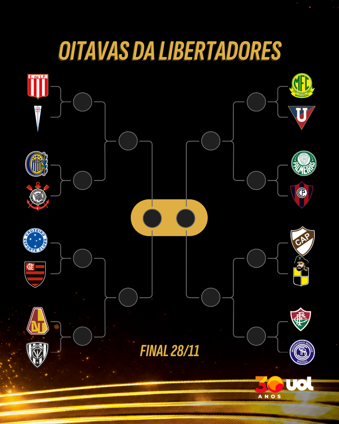 Chaveamento da Libertadores 2026: confrontos até a final