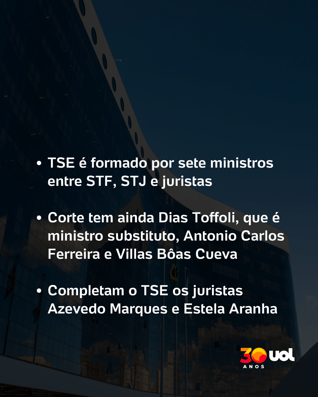 Nunes Marques assume presidência do TSE e muda perfil da corte eleitoral