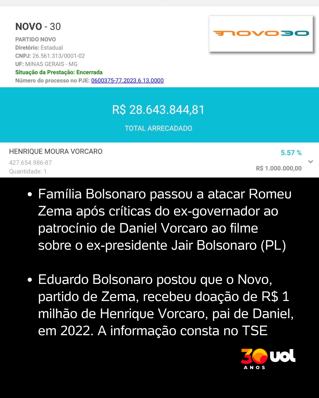 Para atacar Zema, Eduardo Bolsonaro posta doação de R$ 1 milhão do pai ...