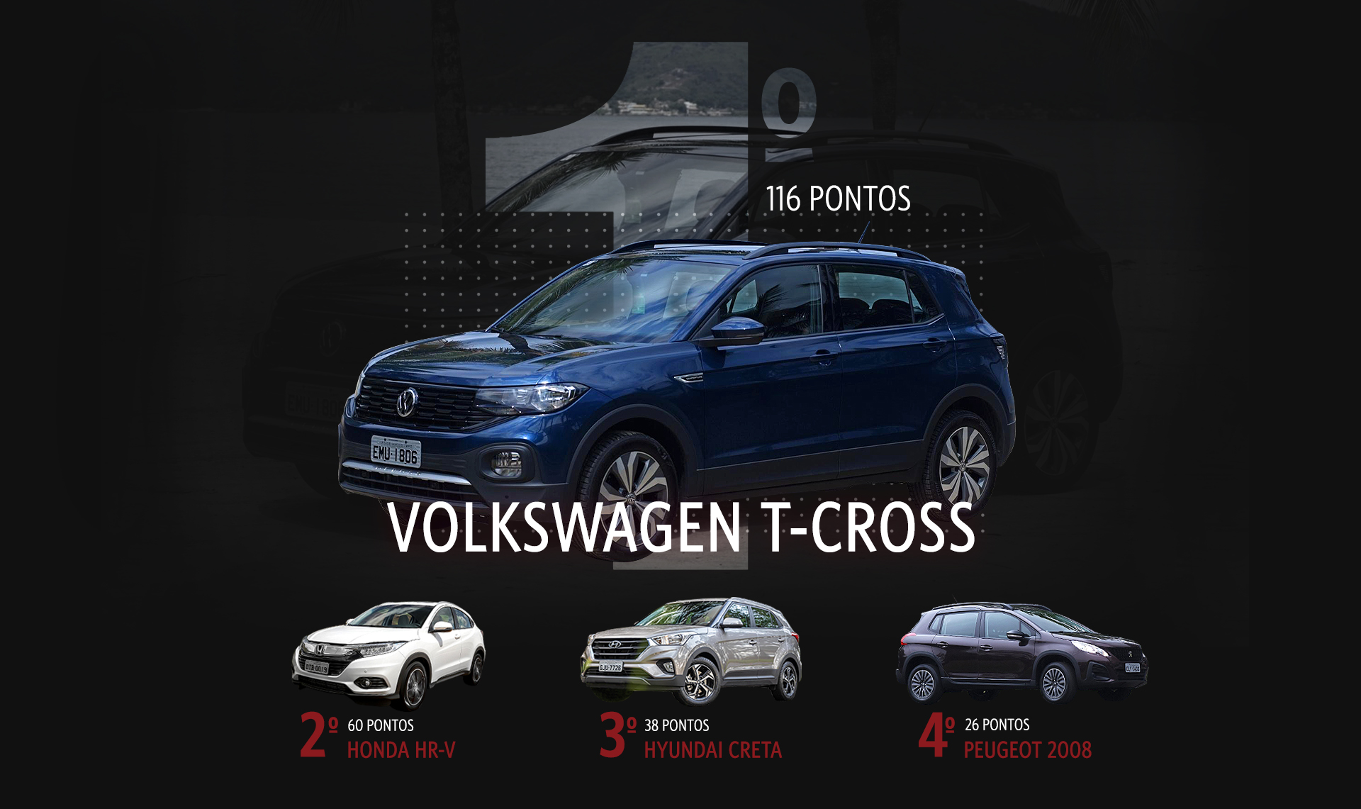 Prêmio UOL Carros 2019 - Conheça os melhores do ano em 13 categorias