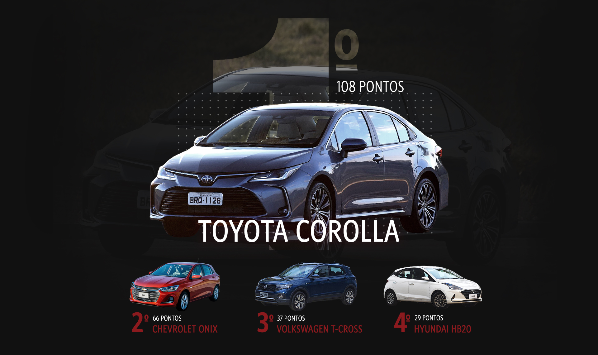 Prêmio UOL Carros 2019 - Conheça os melhores do ano em 13 categorias