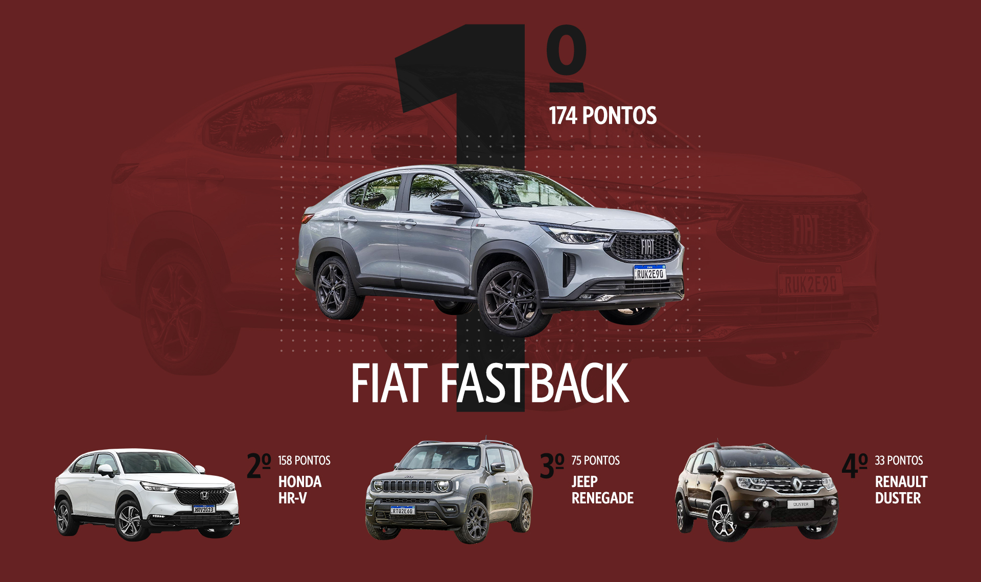 Prêmio UOL Carros 2022: confira os vencedores em todas as categorias