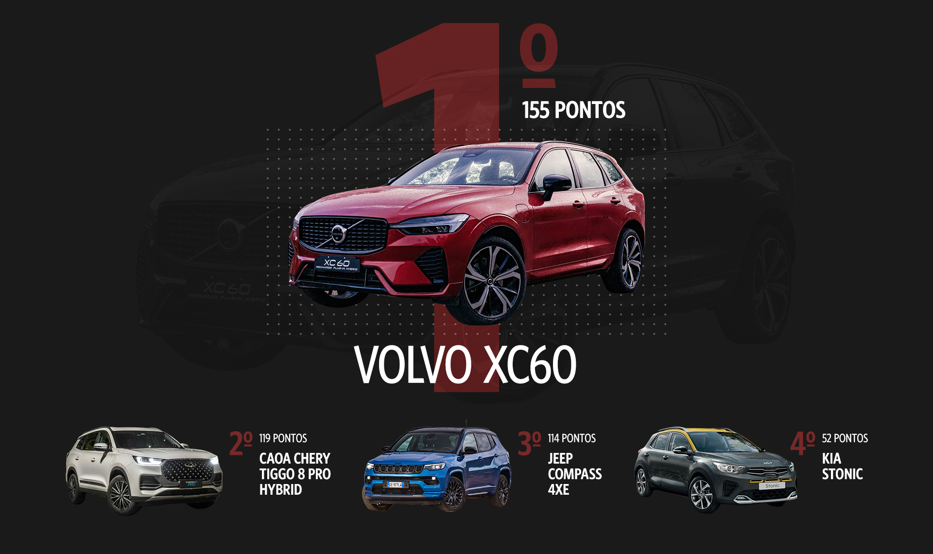Prêmio UOL Carros 2022: confira os vencedores em todas as categorias
