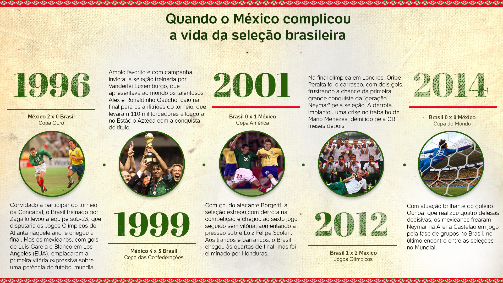 Eles acreditam! | UOL Copa 2018