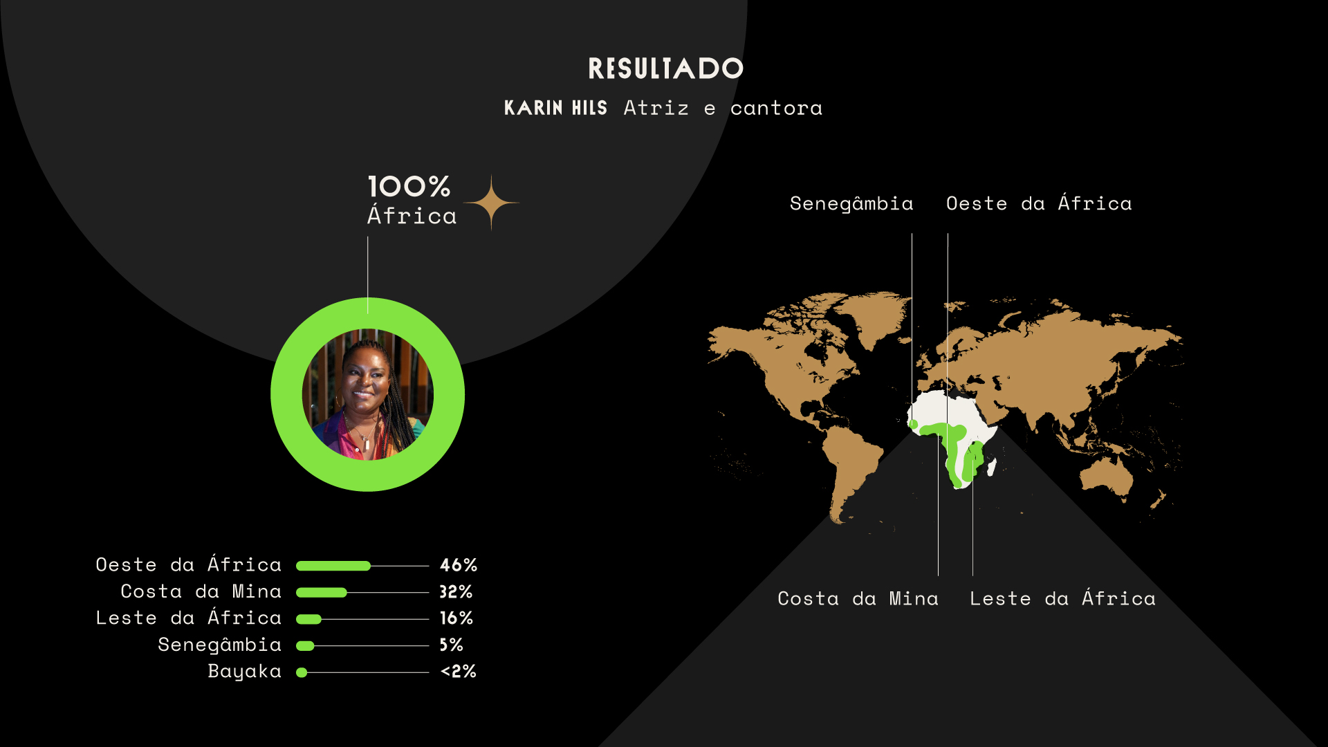 Karin Hils revisita a trajetória após descobrir seu DNA 100% África