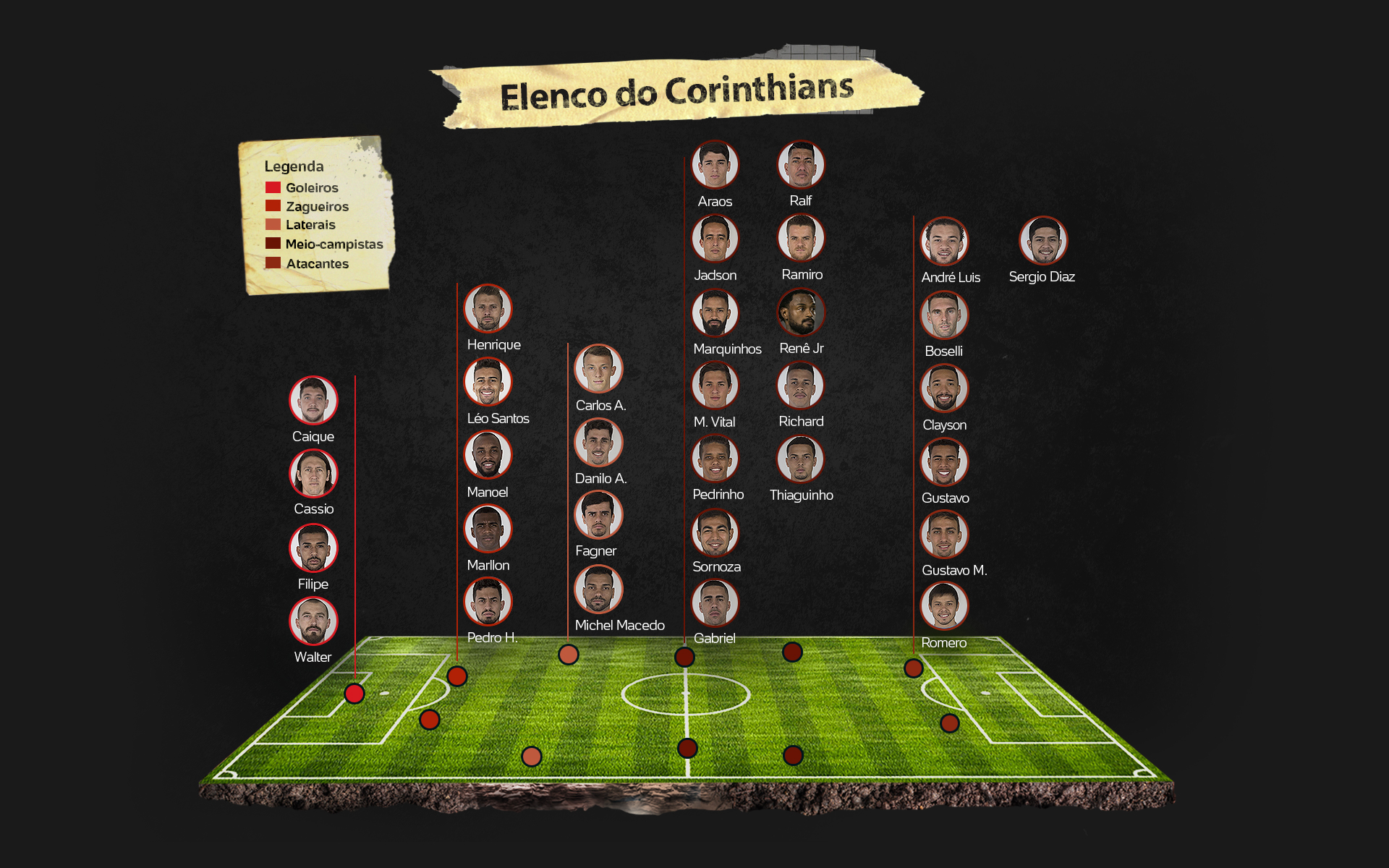 Corinthians: com Carille e um novo 9, qual o melhor time para 2019?