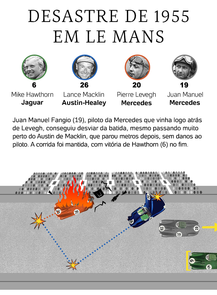 Pior Acidente De Carro Do Mundo Curiosidade: Qual é O Carro Mais Feio