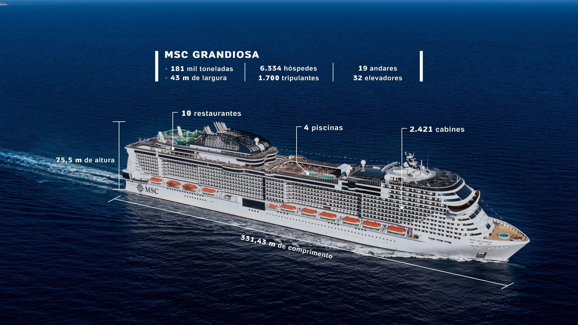 MSC Grandiosa: como é o maior navio de cruzeiros a navegar no Brasil