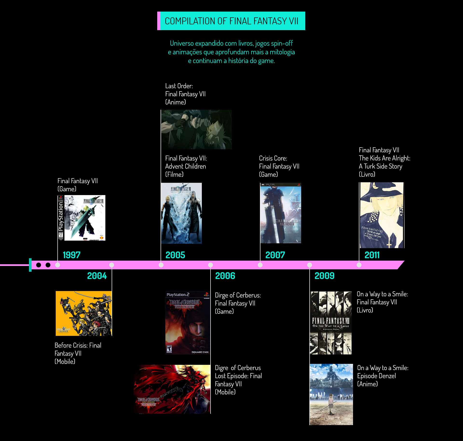 Final Fantasy VII: O RPG que marcou o PlayStation e agora ganha remake