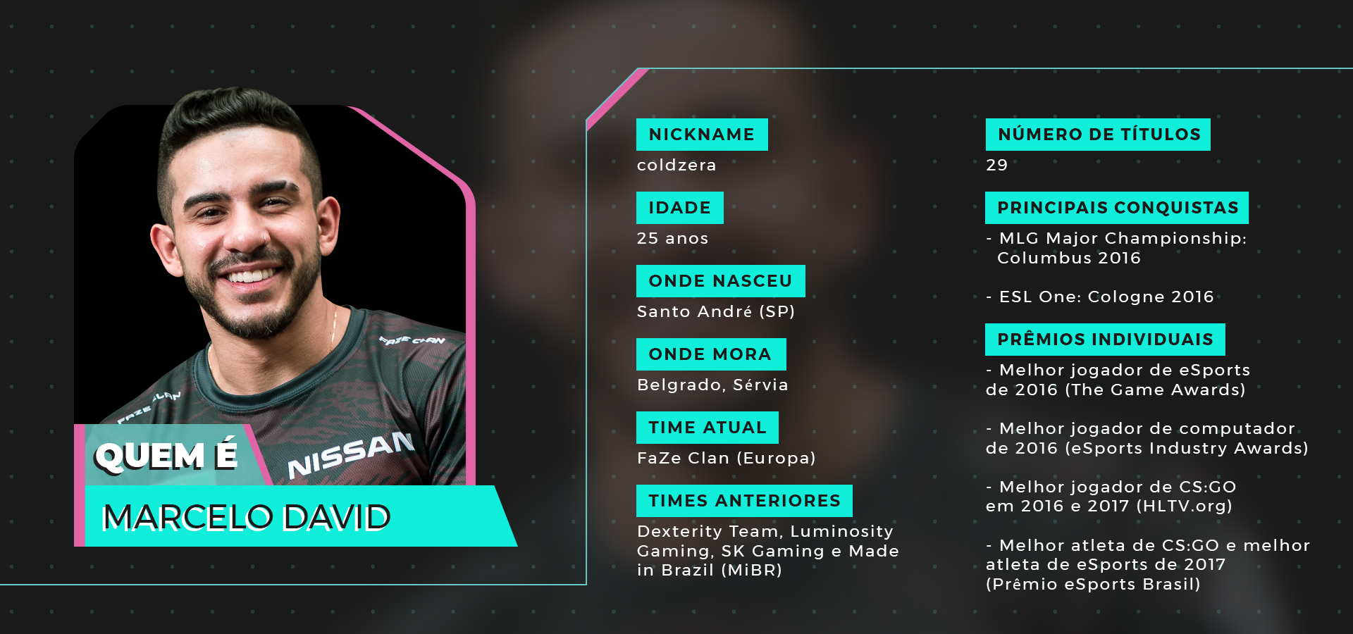 Coldzera: lenda do CSGO quer voltar a ser melhor do mundo