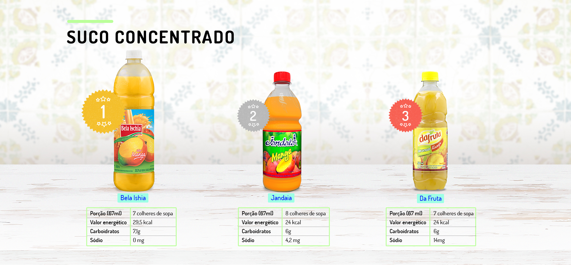Qual o melhor suco do mercado? Nutricionistas destacam melhores marcas