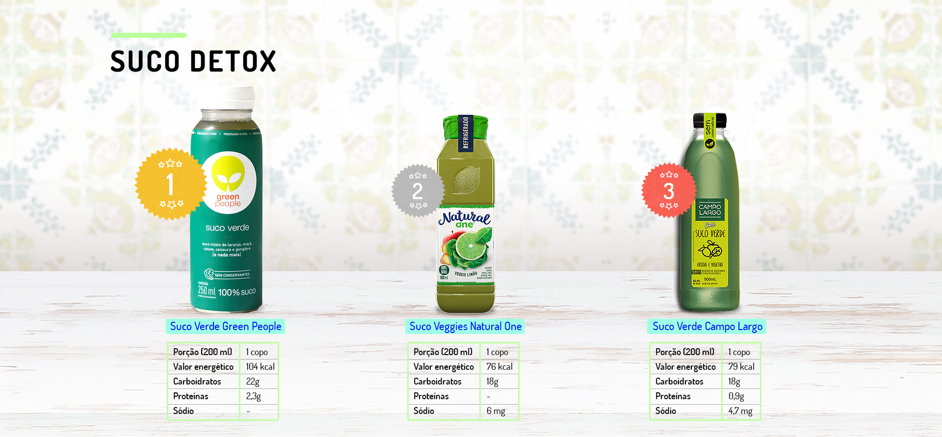 Qual o melhor suco do mercado? Nutricionistas destacam melhores marcas