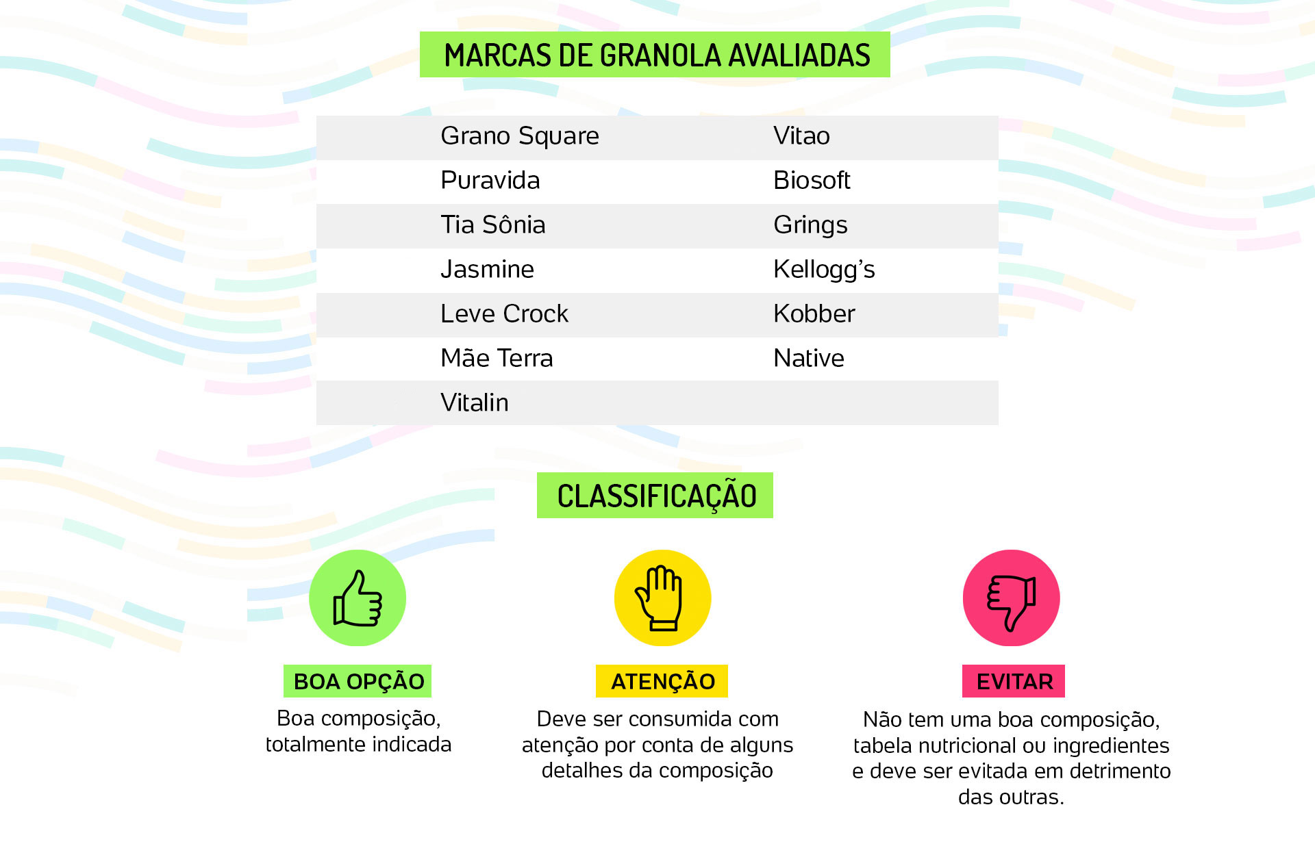 Nutricionistas avaliam 13 marcas de granola disponíveis no mercado