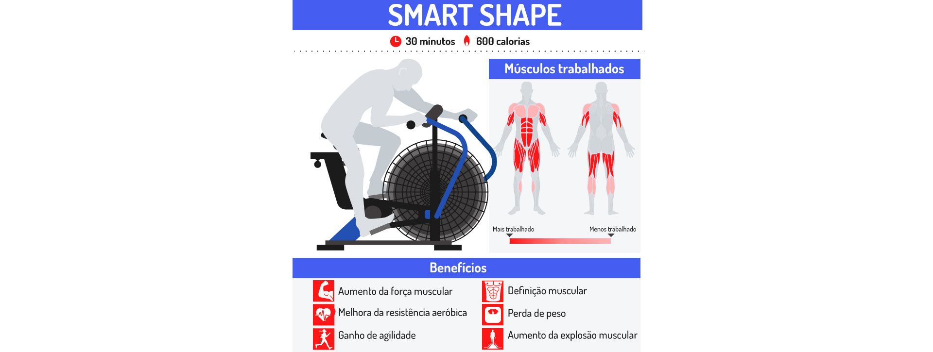 Músculos espertos!: A publicitária Carol Lins testou a aula Smart Shape ...