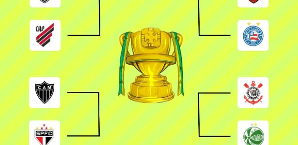 Chaveamento Da Copa Do Brasil Jogos Das Quartas Até A Final