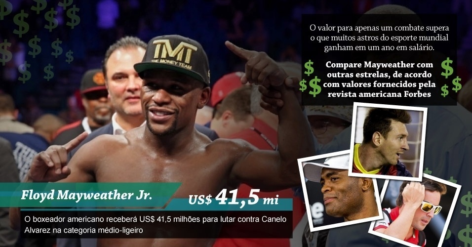 Fotos: Boxeador leva US$ 41,5 mi por luta; compare com astros do ...