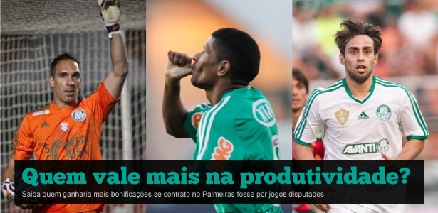Fotos Veja Quem Merece O Melhor Salário Do Palmeiras De Acordo Com Sua
