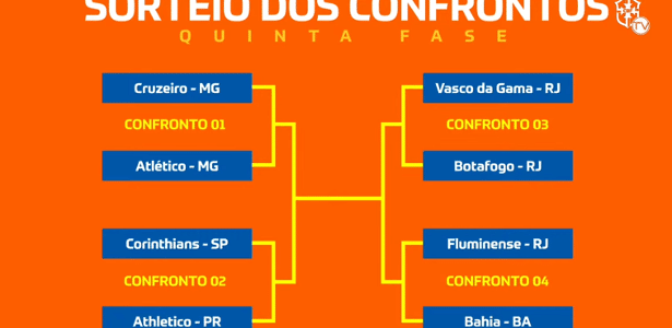 Chaveamento da Copa do Brasil 2025: veja os confrontos até a final
