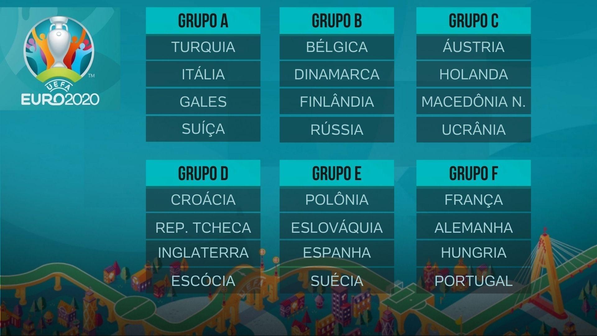 Eurocopa 2021 e um torneio que tem cada vez mais cara de Copa do Mundo
