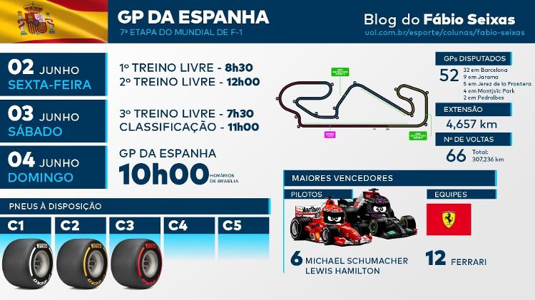 Saída de talentos preocupa Red Bull; veja os horários do GP da Espanha - 01/06/2023 - UOL Esporte