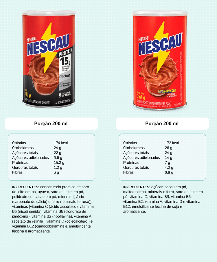 Nescau Protein: vale a pena pagar mais caro?
