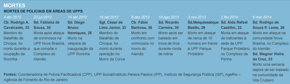 Inaugurada em: