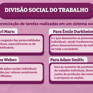 Marx e a divisão do trabalho: A alienação do trabalho - UOL Educação