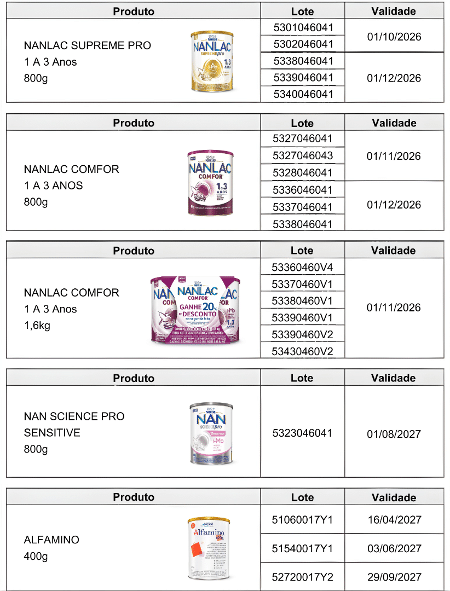 Anvisa proíbe venda de produtos da Nestlé por risco de contaminação