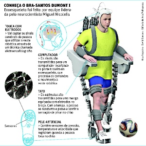 Paraplégico chuta bola com exoesqueleto de Nicolelis, mas quase ninguém ...