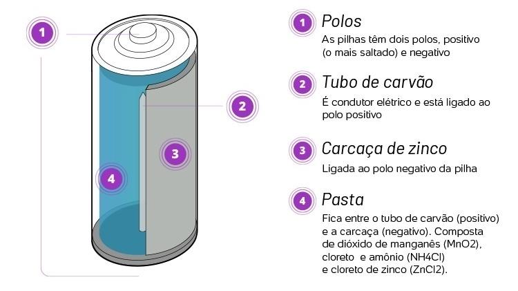 Energia que cabe na mão: você sabe como funcionam as pilhas? - 08/07 ...