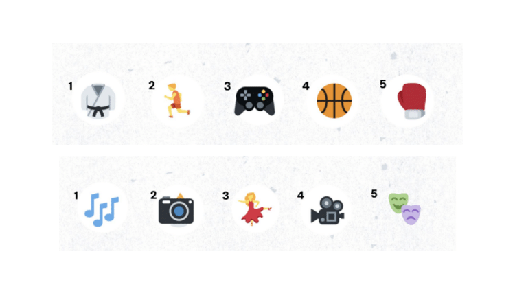 Dia Mundial do Emoji: Os mais usados no Twitter brasileiro em 2021