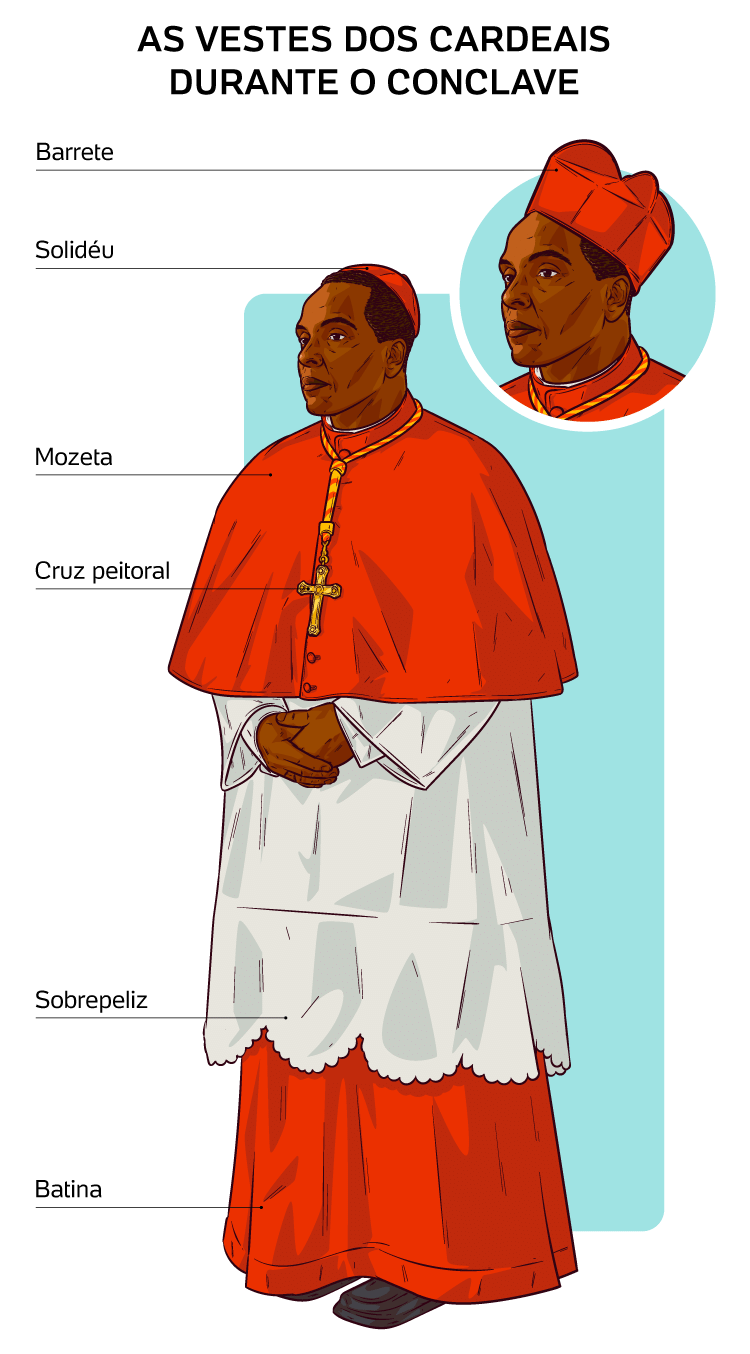 Conclave: o que significam os trajes usados pelos cardeais no evento