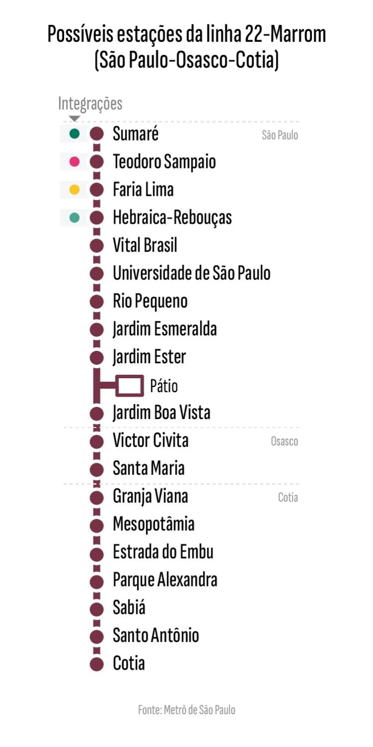 Cotia, Guarulhos e ABC: quanto falta para o metrô chegar à Grande SP?