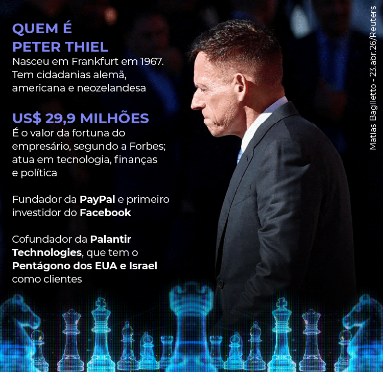 Argentina de Milei vira novo paraíso de Peter Thiel, dono da Palantir