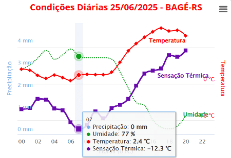 O que é sensação térmica e para que serve?