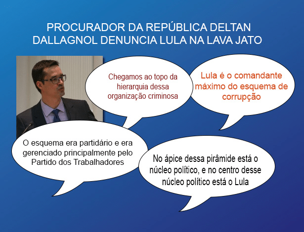 Entenda com este Power Point a denúncia contra Lula na Lava Jato - 14 ...