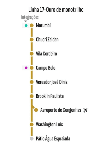 Como era o projeto executivo da linha 17-Ouro e como ficou o que foi feito